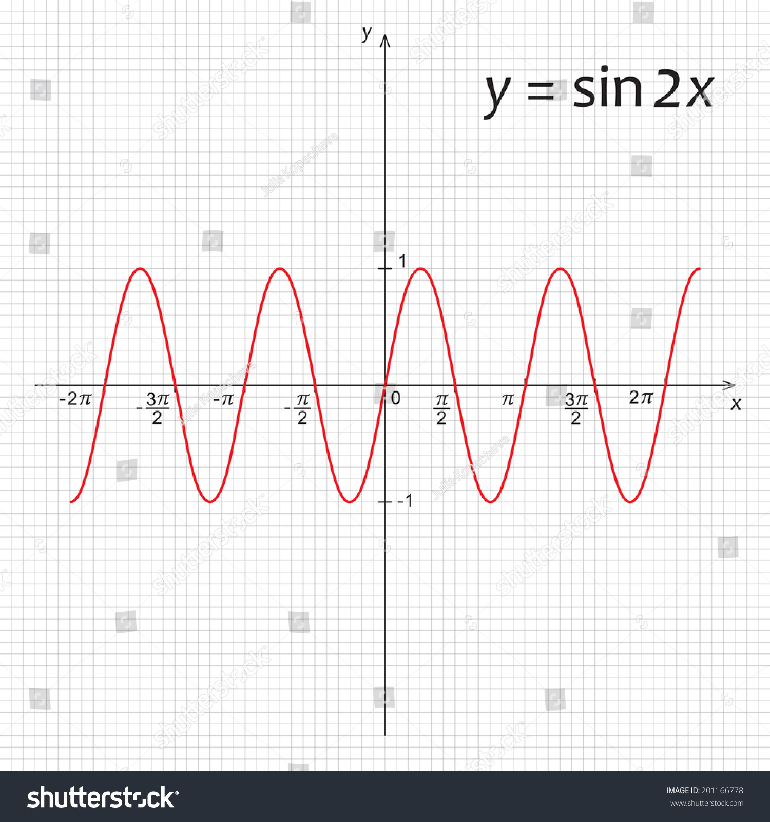 Vector Illustration Mathematics Function Ysin 2x Stock Vector (Royalty ...