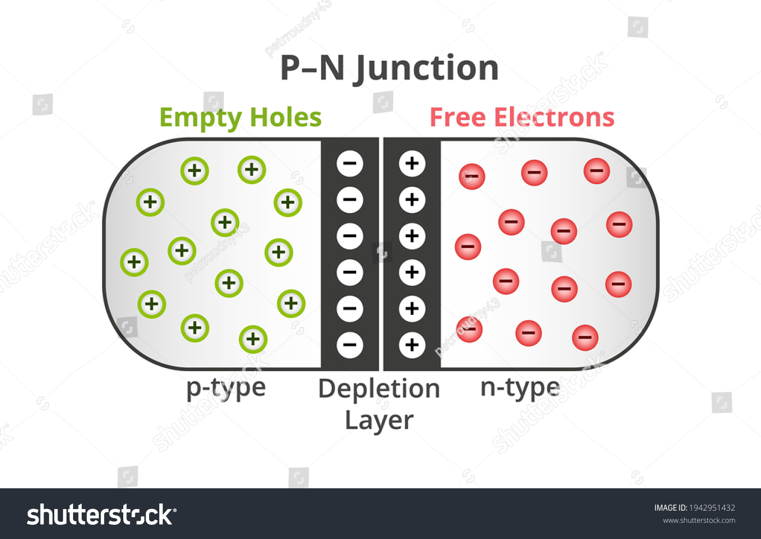 Vector Illustration Pn Junction Junction Diode Stock Vector (Royalty ... Vector Illustration Pn Junction Junction Diode Stock Vector (Royalty ...