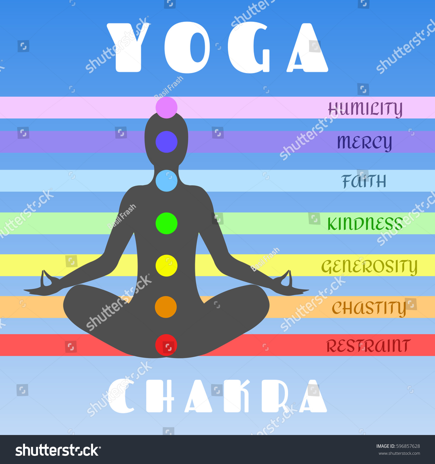 Vector Image Yoga Pose Chakra Infographic Stock Vector (Royalty Free ...