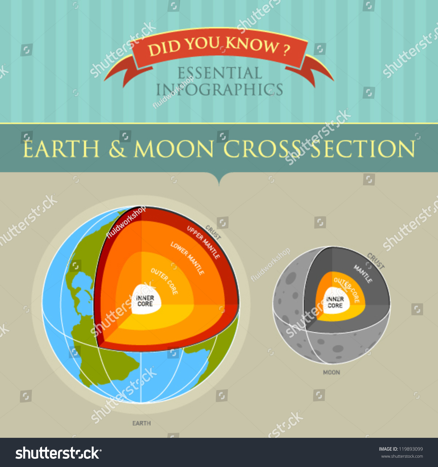 Vector Infographic Earth Moon Cross Section: vetor stock (livre de ...