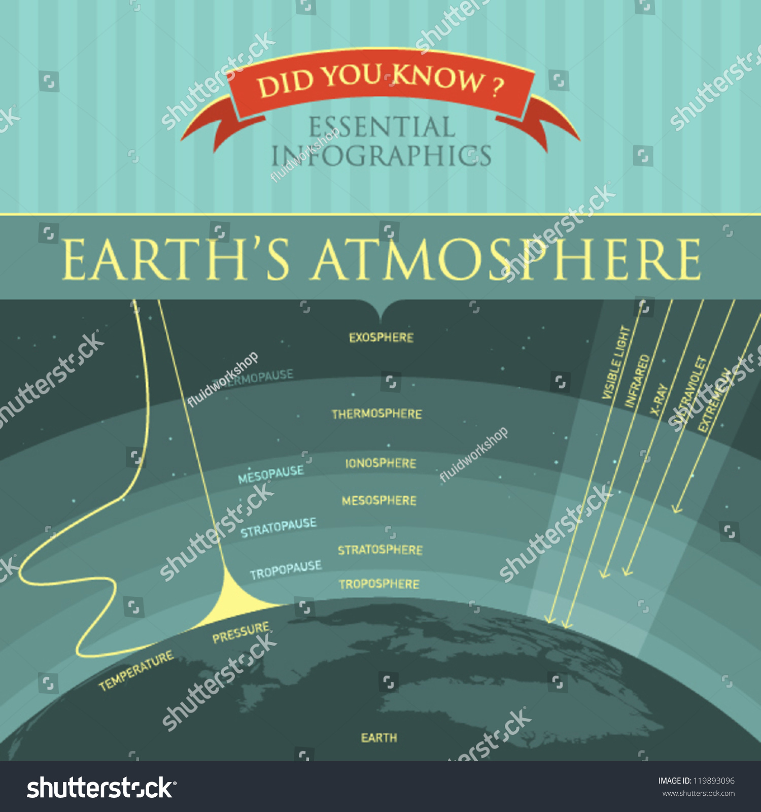 Vector Infographic Earths Atmosphere Stock Vector (Royalty Free ...