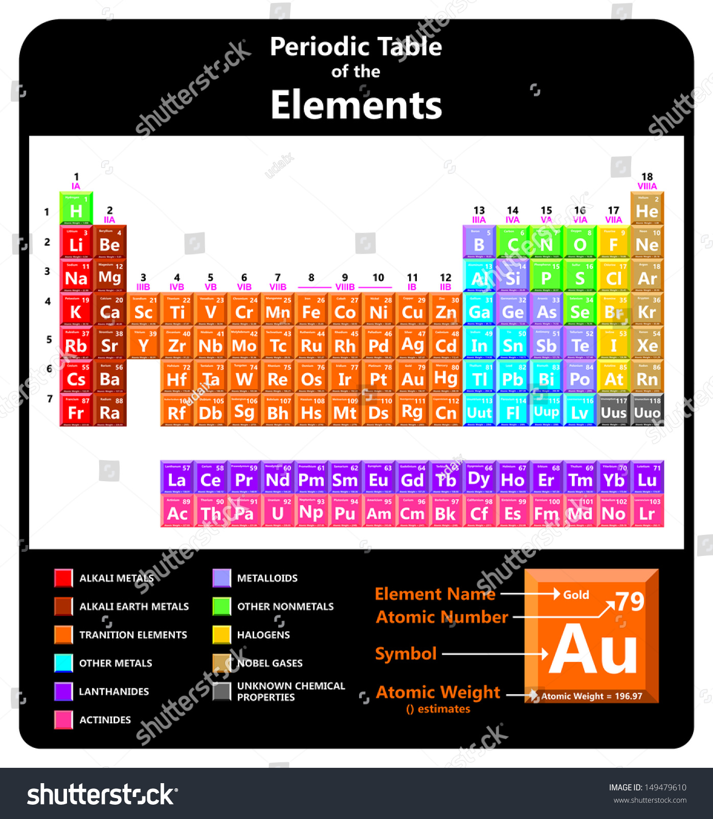 Vector - Tabla periódica de elementos: vector de stock (libre de ...