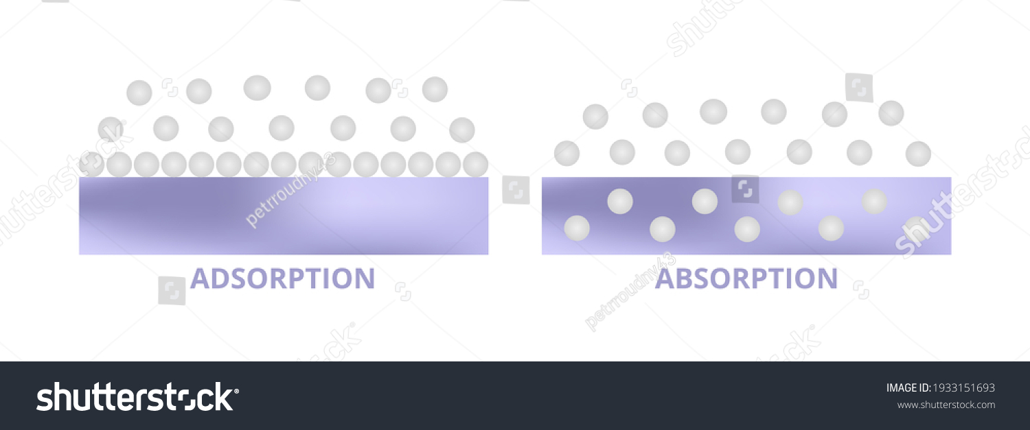 Absorption Images, Stock Photos & Vectors | Shutterstock