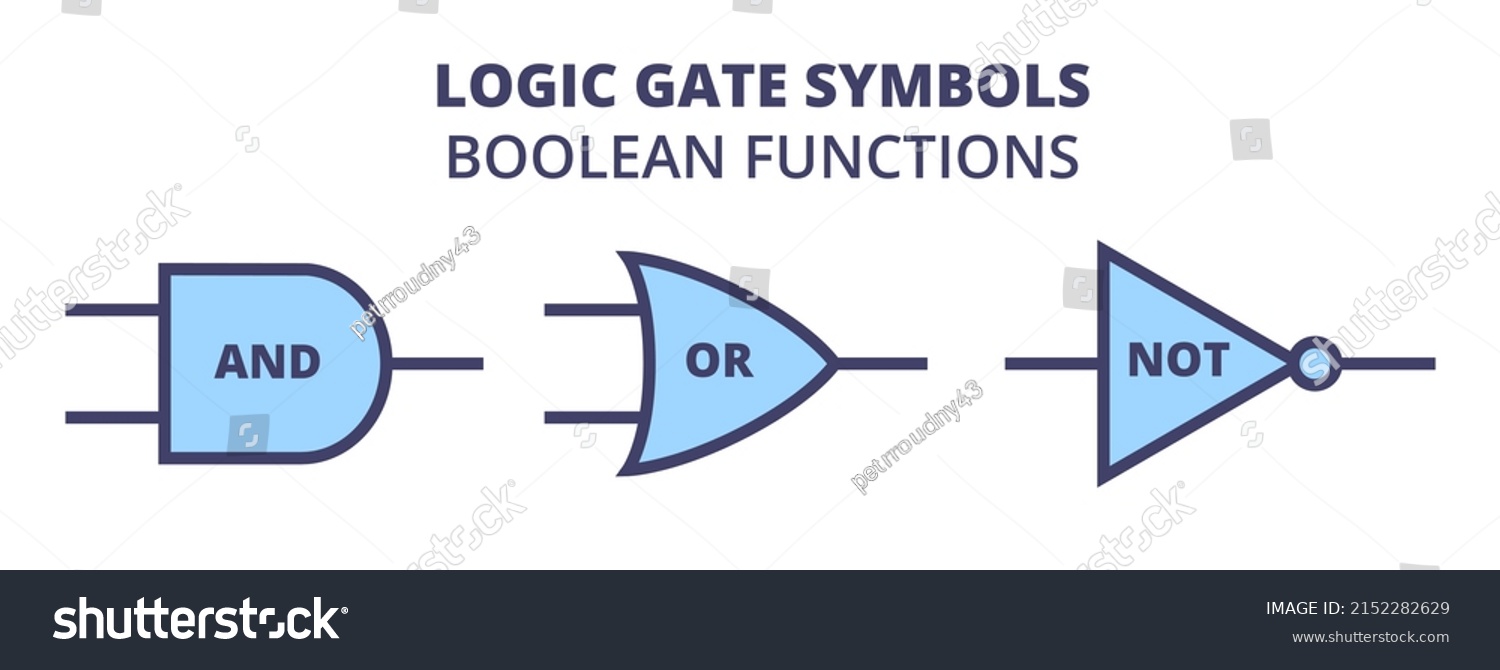 52 Imágenes De Boolean Algebra Imágenes Fotos Y Vectores De Stock Shutterstock