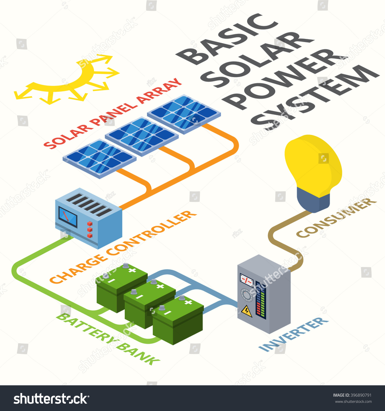 Vector Solar Energy Power System Elements Stock Vector (Royalty Free ...