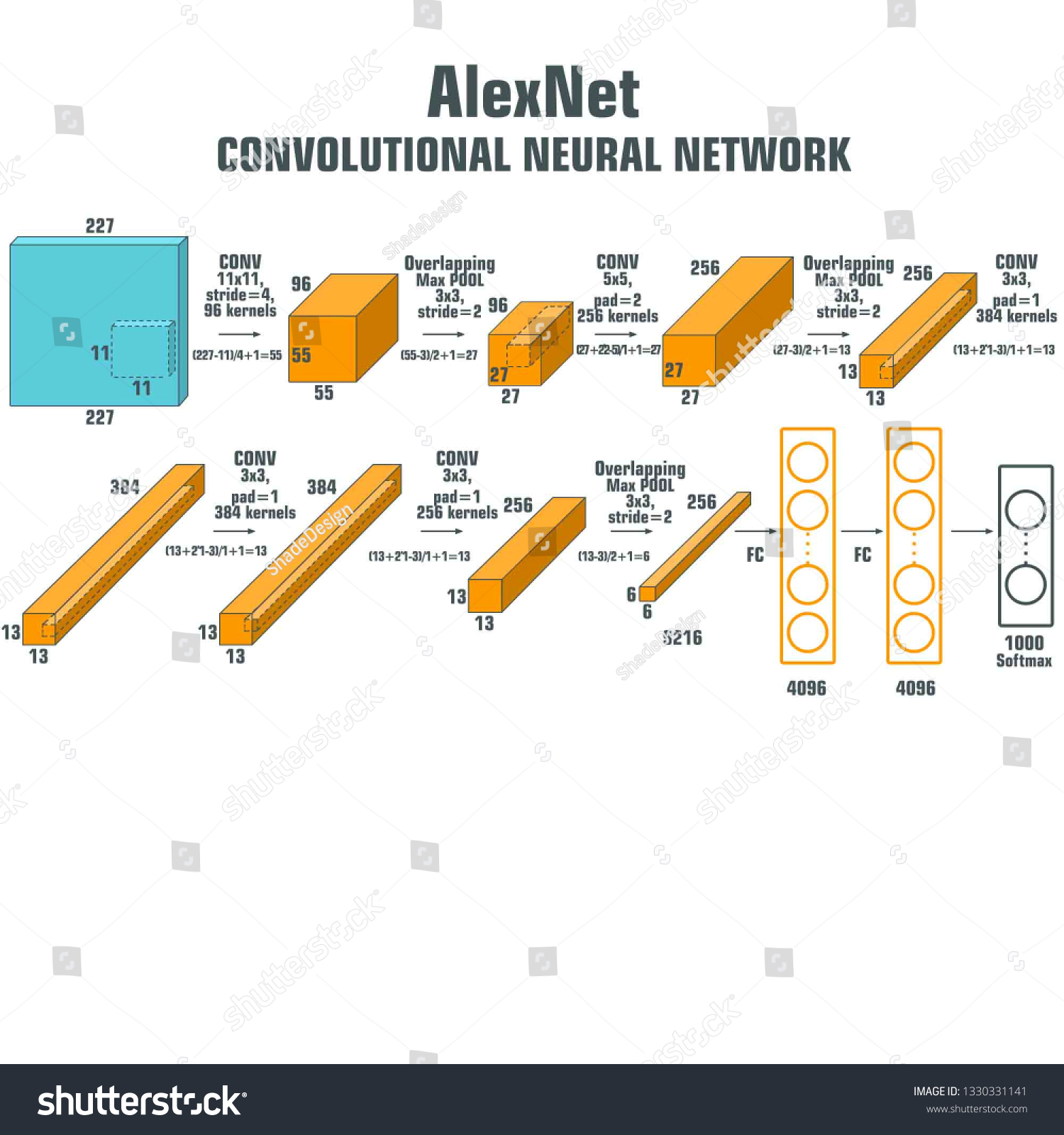 3 Illustration_ alexnet_architecture Snímků, stock fotografií a vektorů ... 3 Illustration_ alexnet_architecture Snímků, stock fotografií a vektorů ...