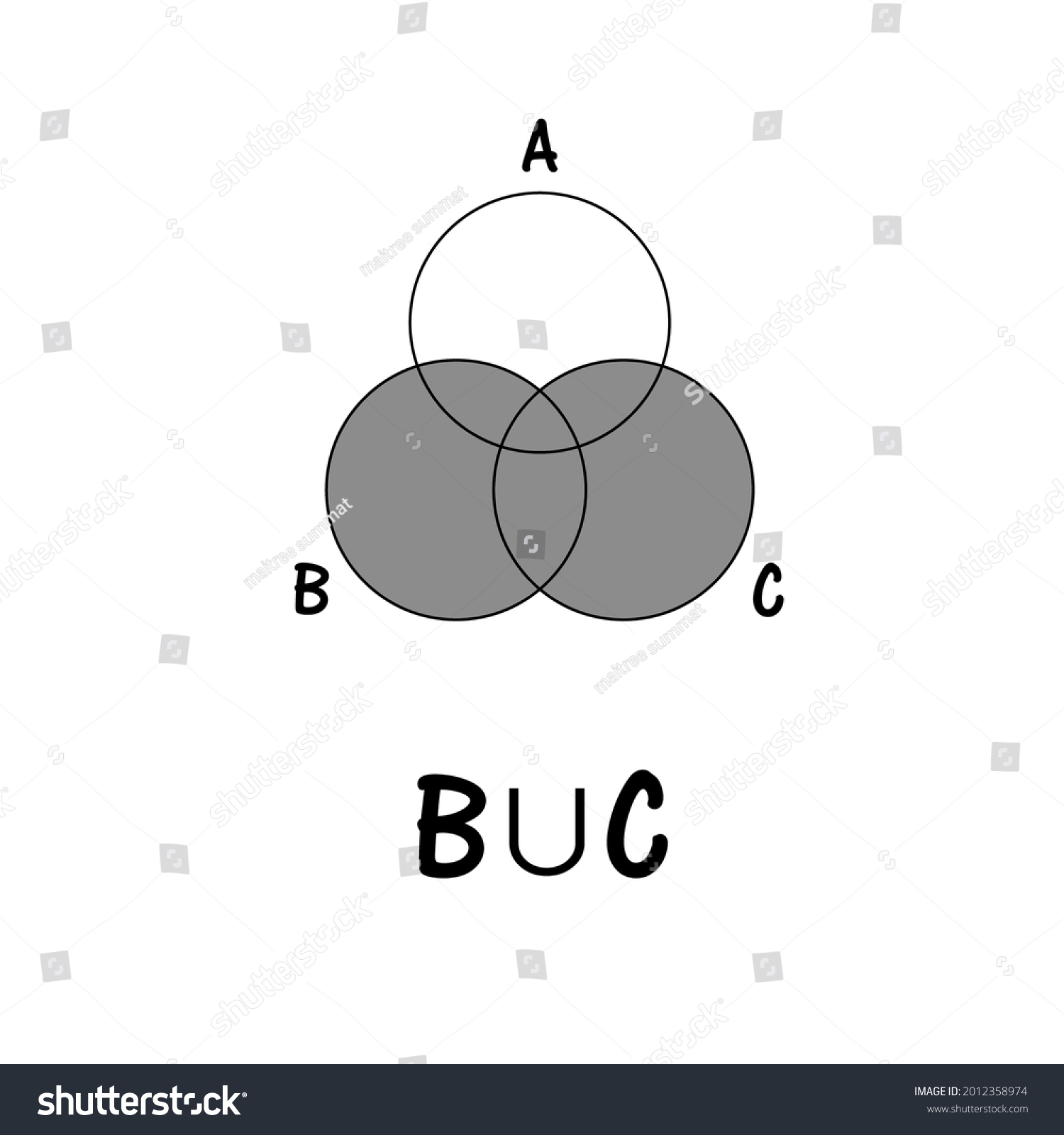 Diagrama de Venn, fórmula matemática de: vector de stock (libre de ...
