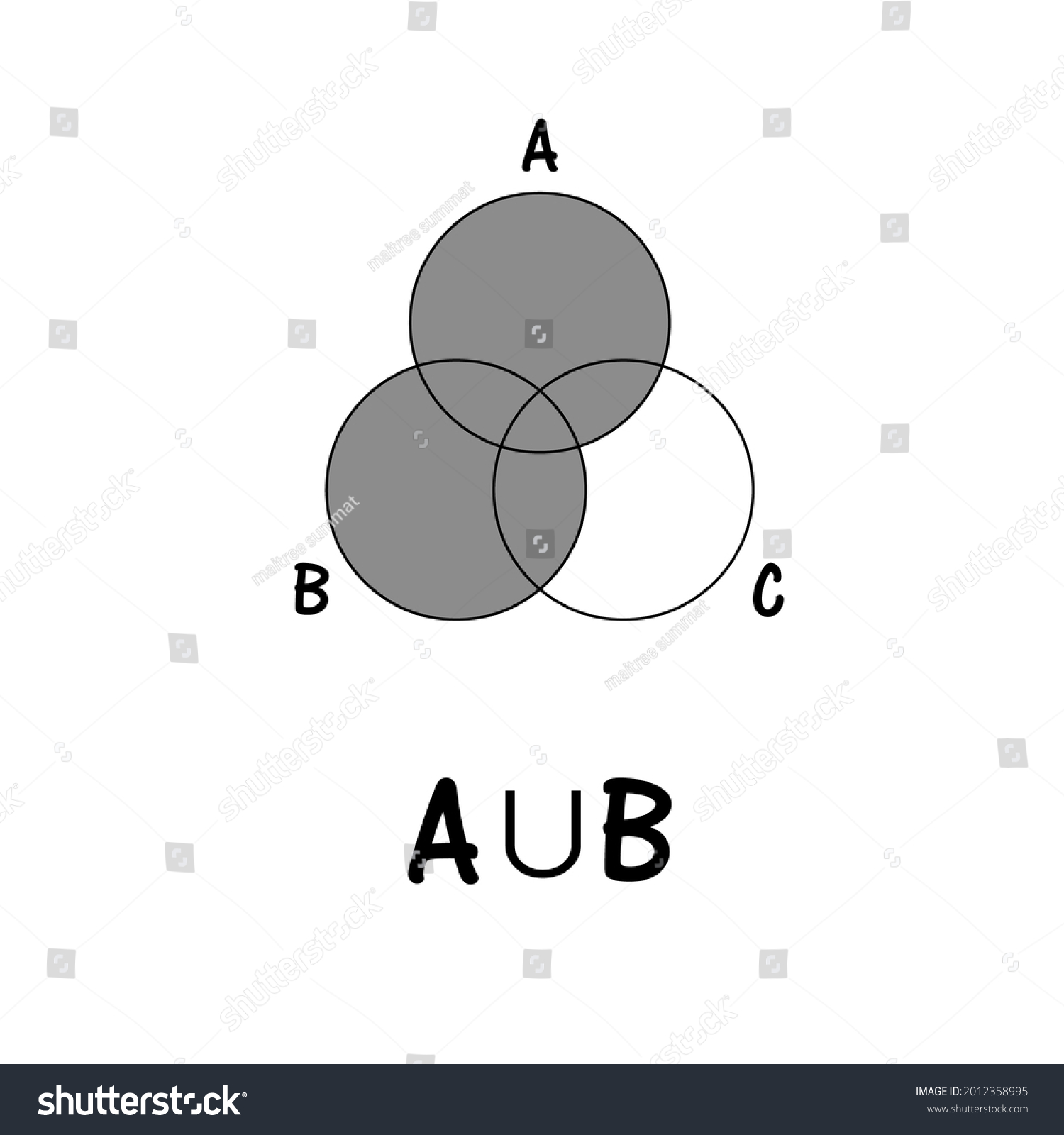 Diagrama de Venn, fórmula matemática de: vector de stock (libre de ...