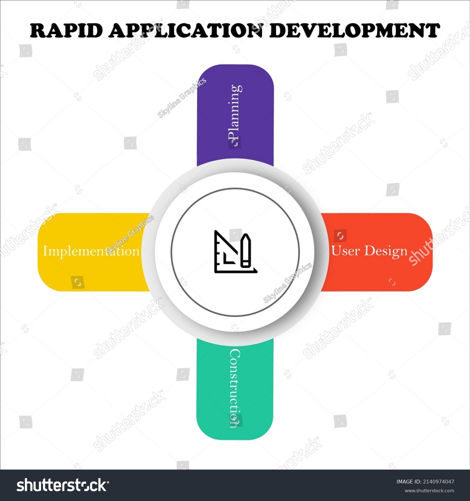 Visual Representation Rapid Application Development Cycle Stock Vector ...
