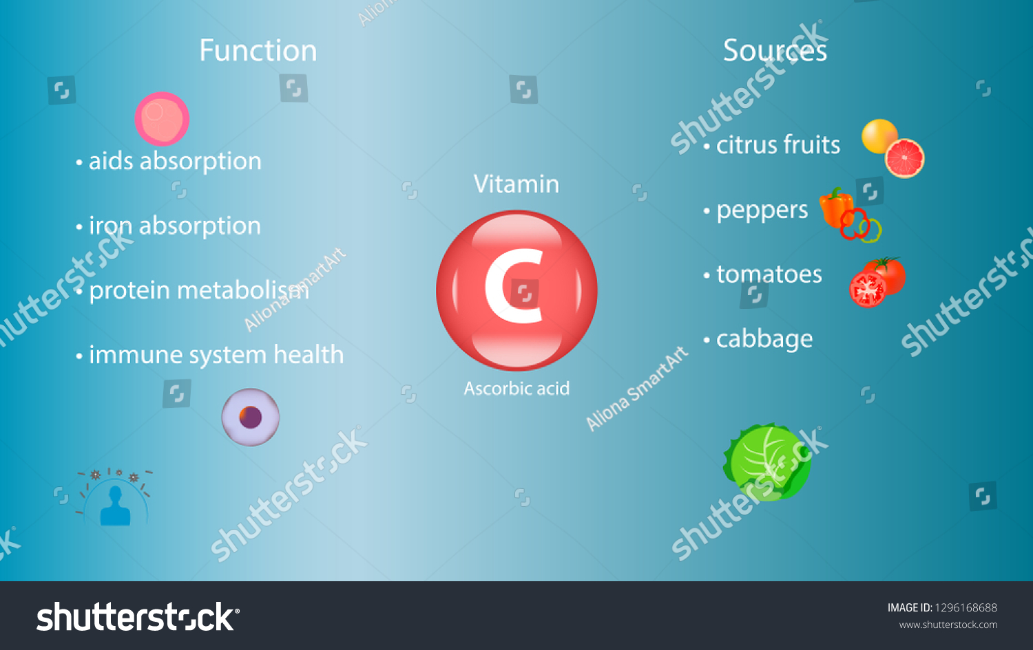 Vitamin C Vector Design Vitamin C Stock Vector (Royalty Free) 1296168688