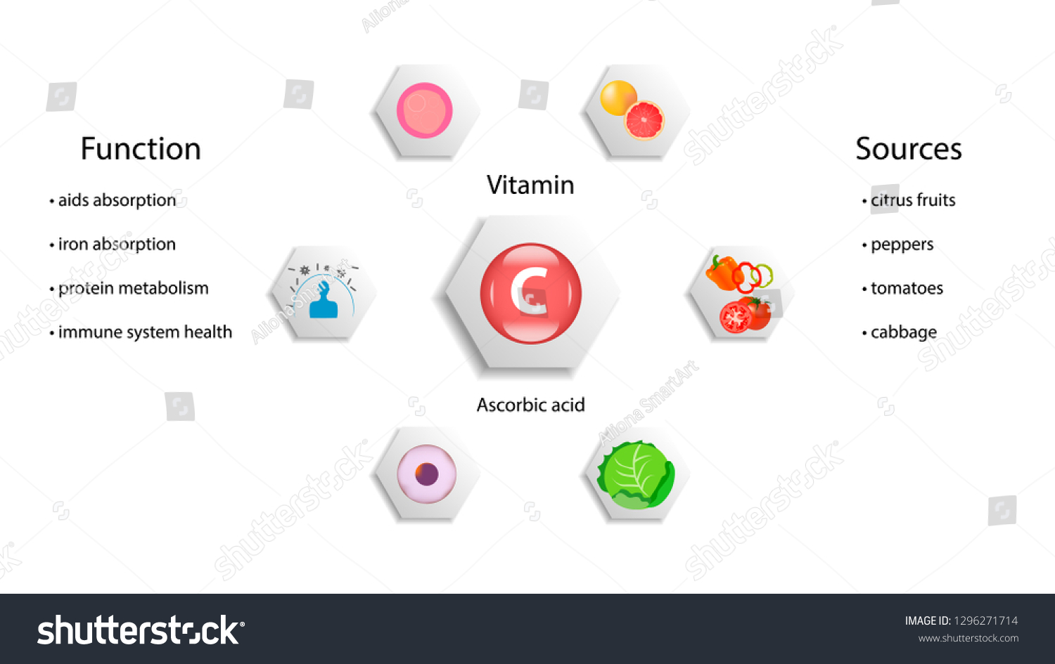 Vitamin C Vector Design Vitamin C Stock Vector (Royalty Free ...