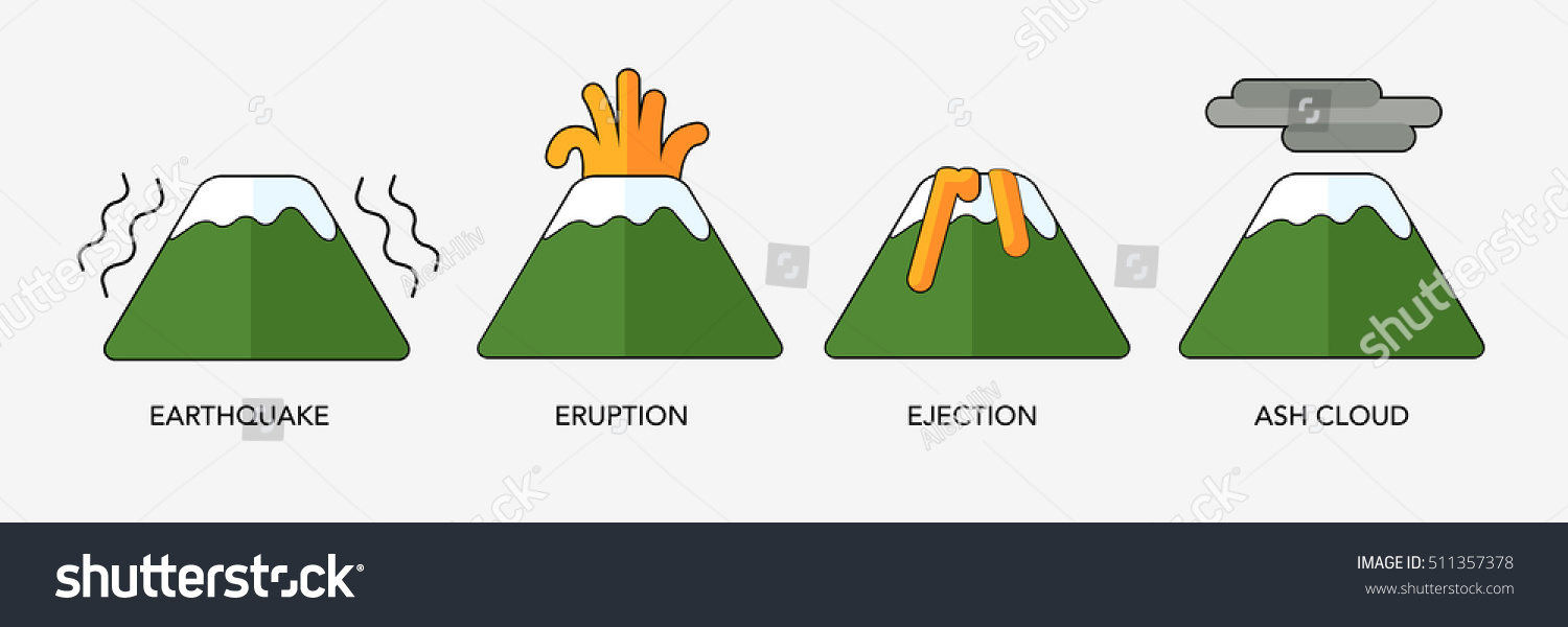 Volcano Eruption Stages Flat Vector Illustration: vector de stock ...