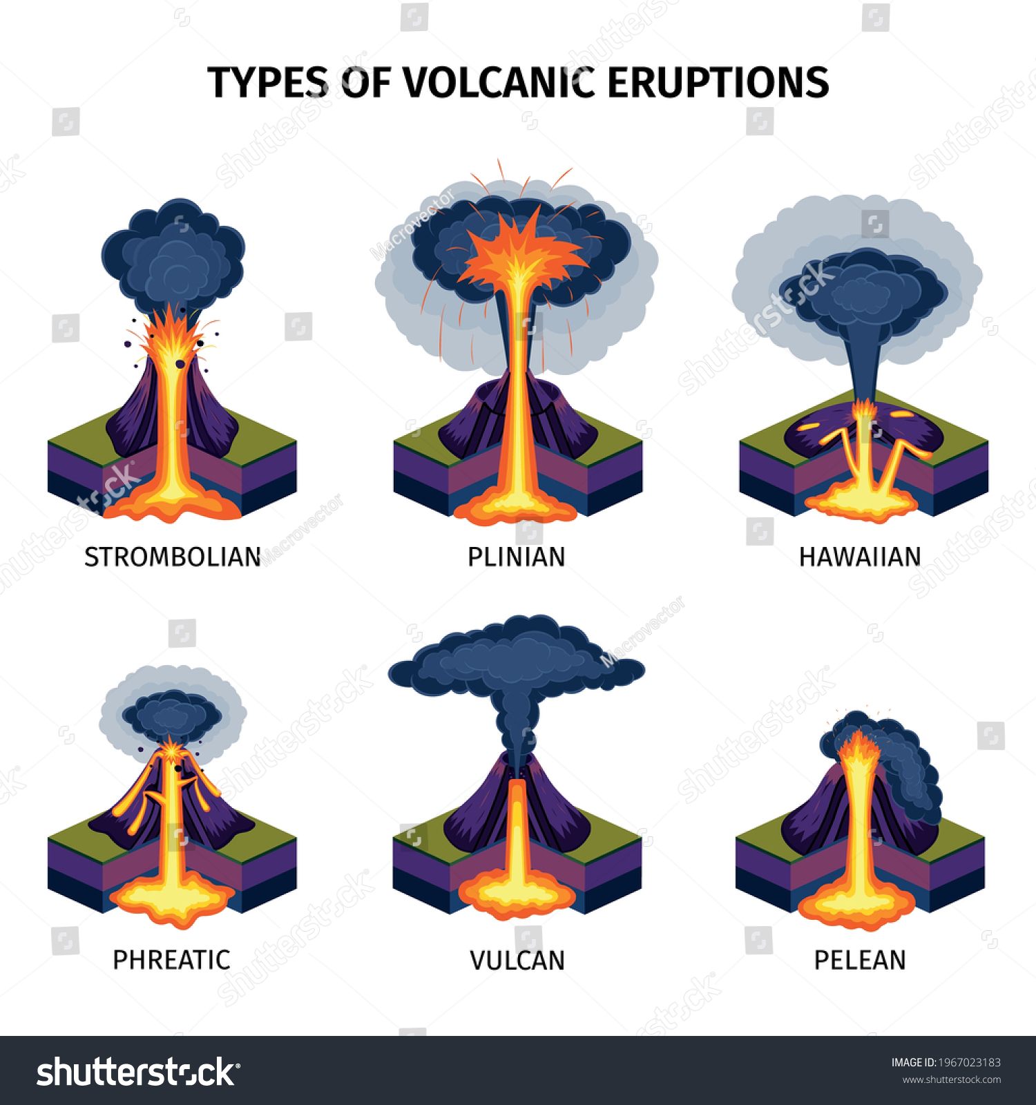 Volcano Eruptions Types Isometric Icons Set Stock Vector (Royalty Free ... Volcano Eruptions Types Isometric Icons Set Stock Vector (Royalty Free ...