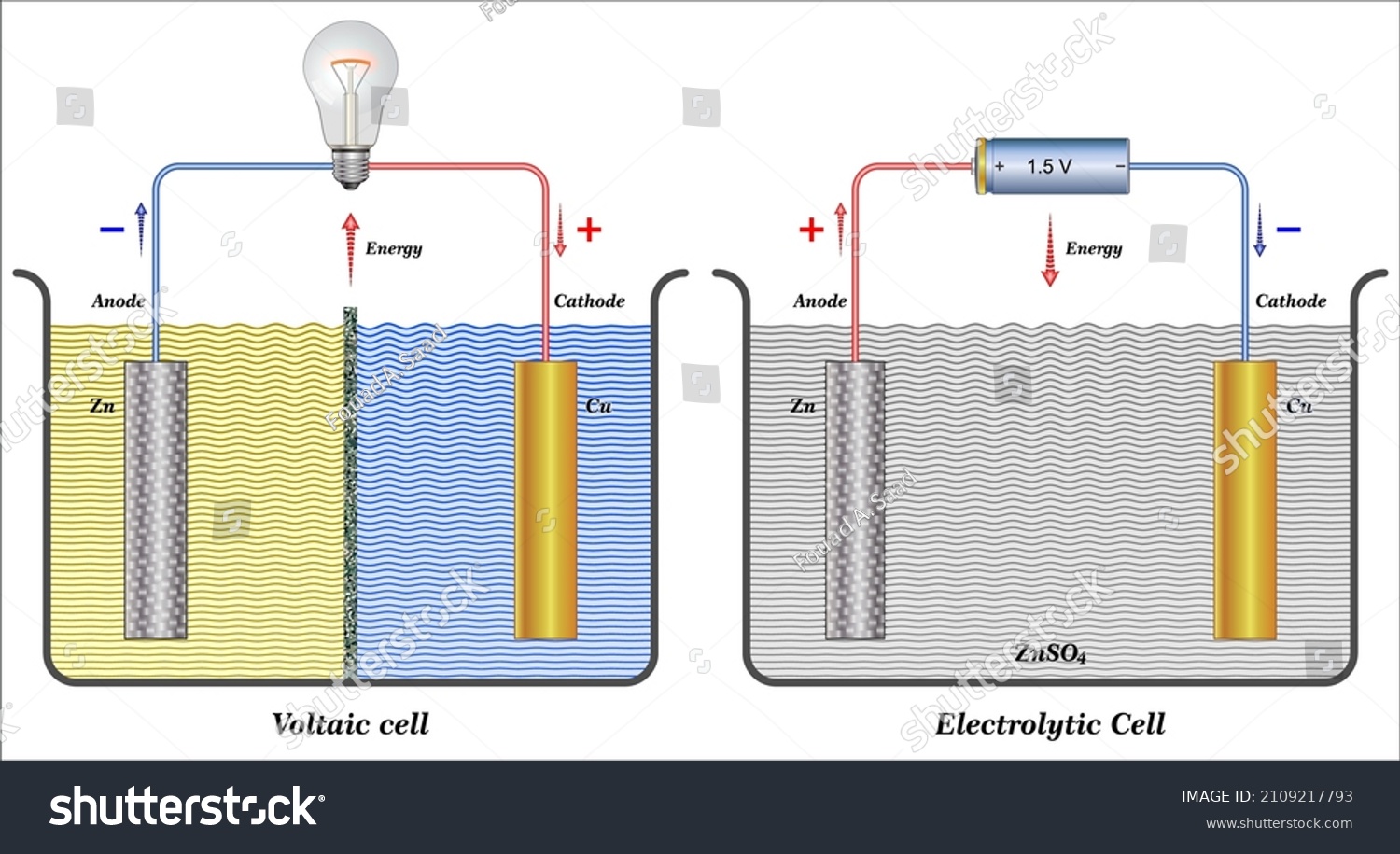 Células voltaicas -vs- Celdas electrolíticas: vector de stock (libre de ...