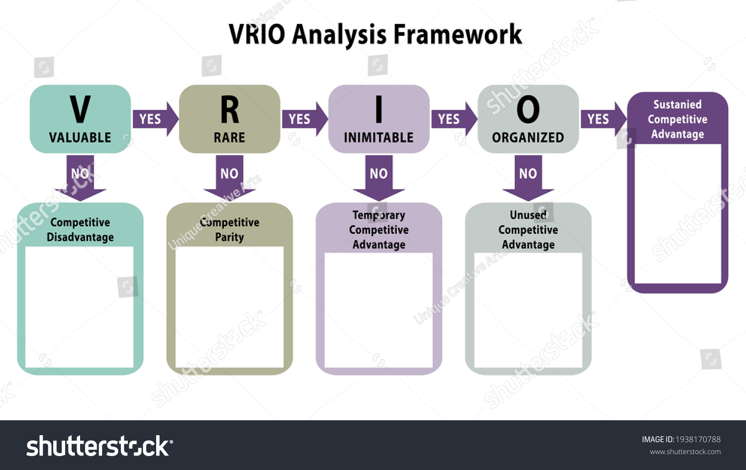 Vektor Stok Vrio Analysis Framework Vector Strategic Analysis (Tanpa ...