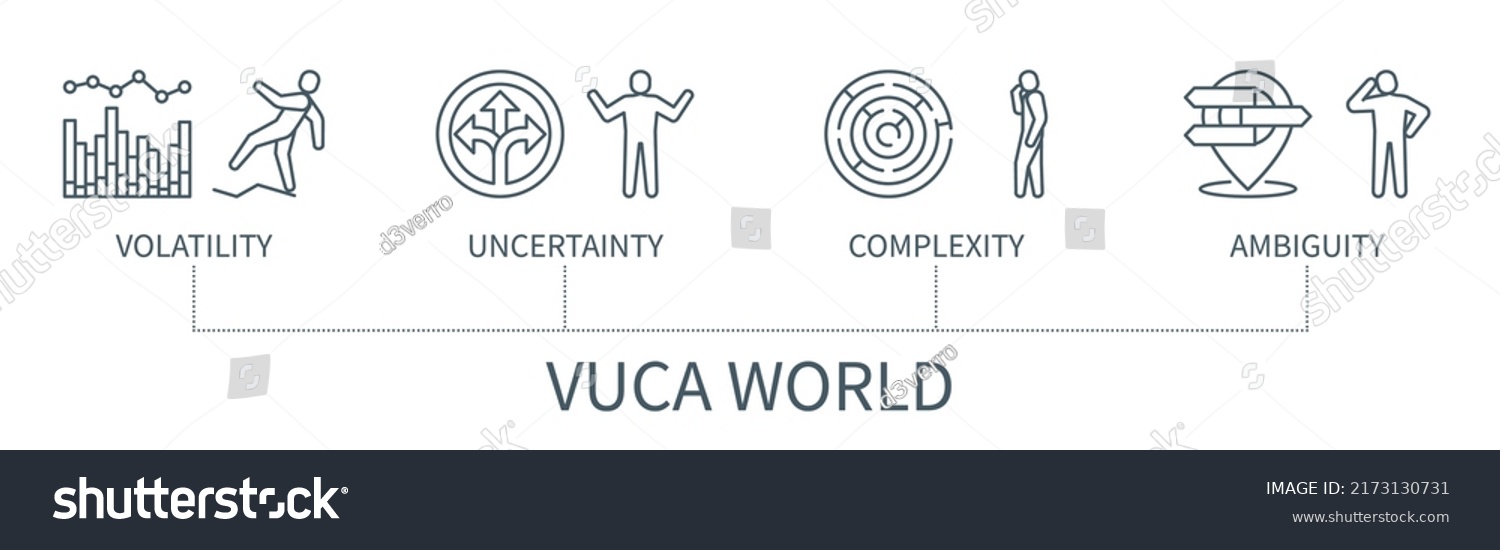 Vuca World Concept Icons Volatility Uncertainty Stock Vector (Royalty ...