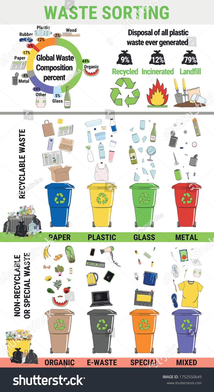 Waste Infographic Sorting Garbage Segregation Recycling Stock Vector ... Waste Infographic Sorting Garbage Segregation Recycling Stock Vector ...