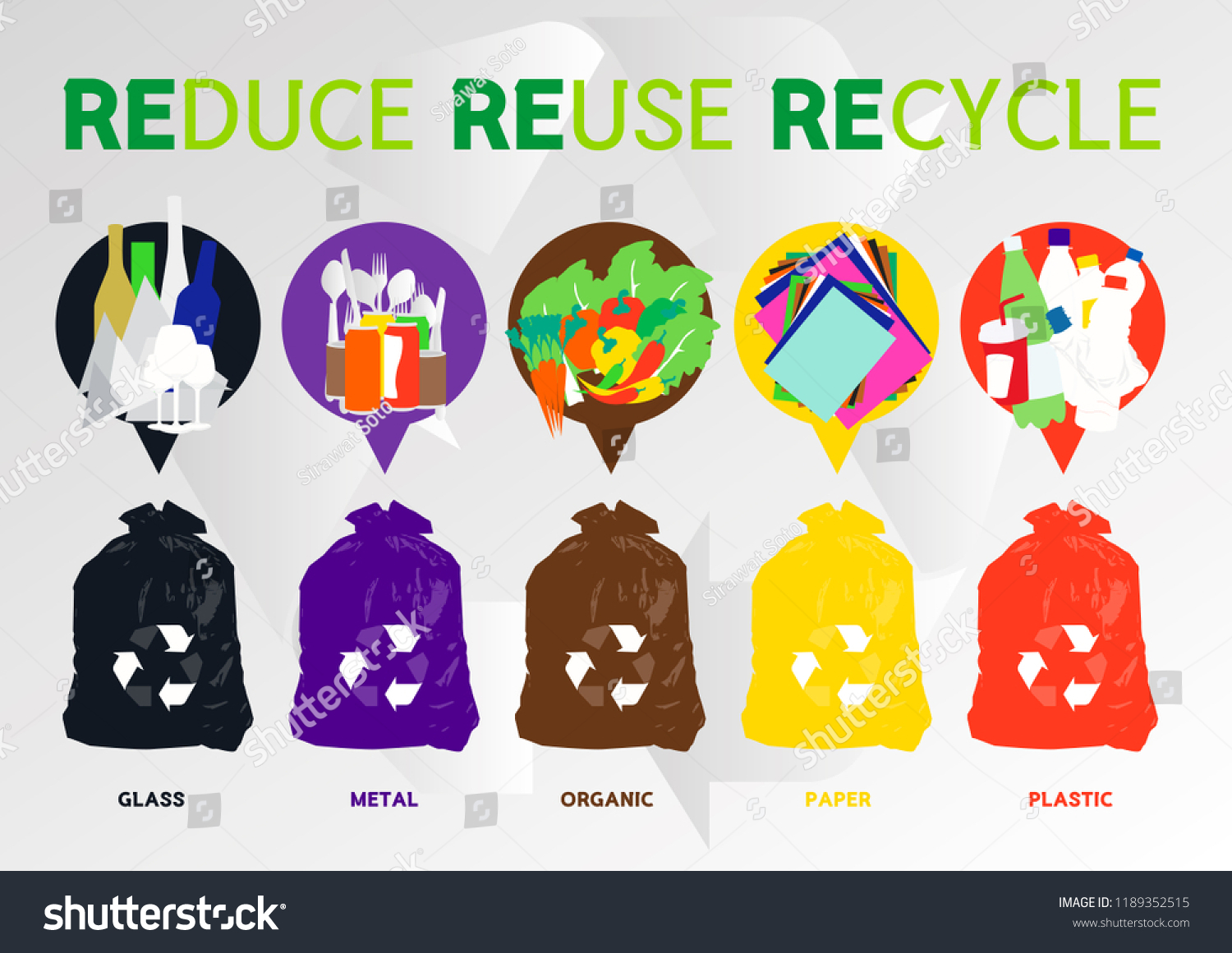 Waste Types Segregation Recycling Stock Vector (Royalty Free) 1189352515