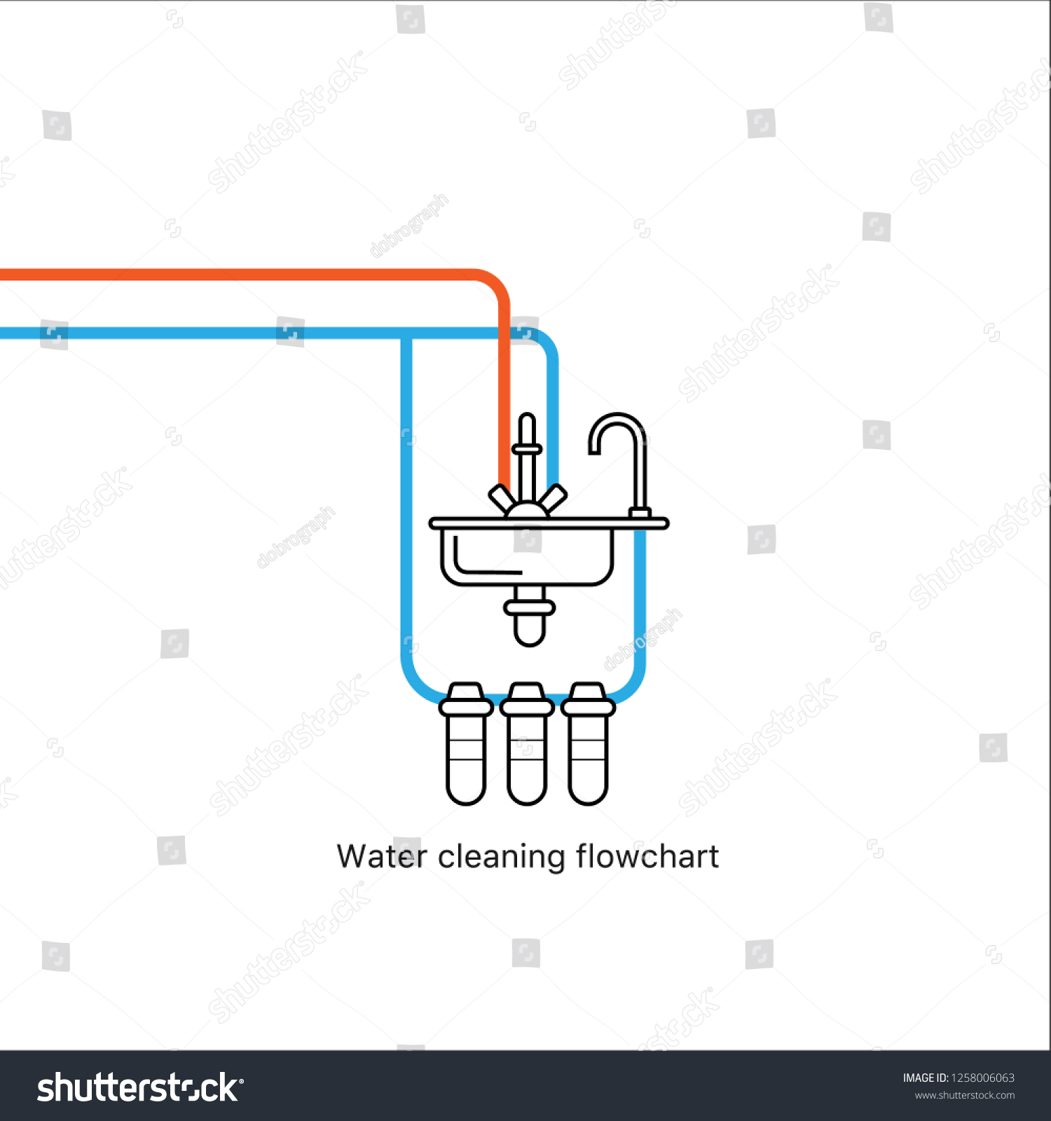 Water Cleaning Flowchart Vector Illustration Stock Vector (Royalty Free ...