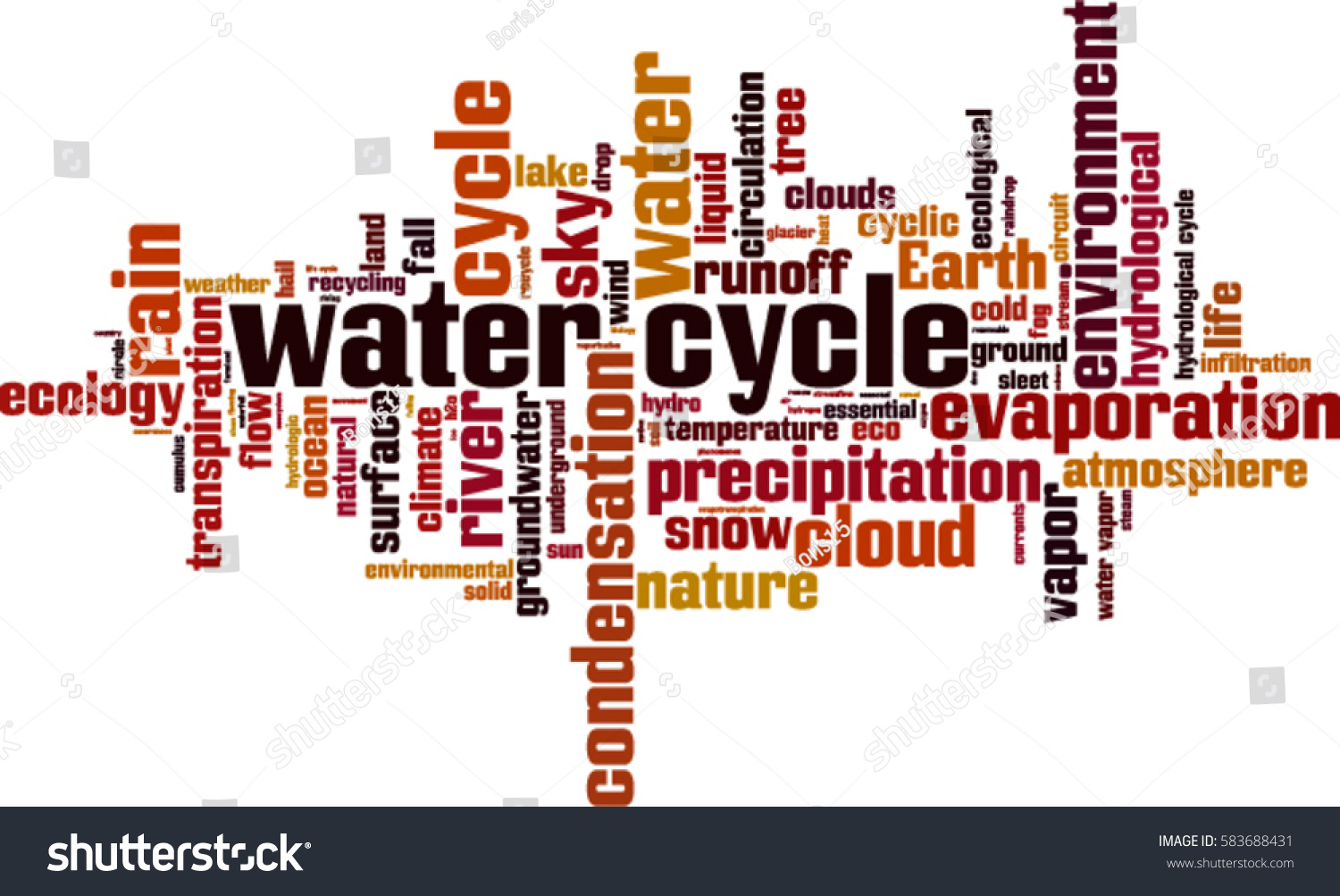 Water Cycle Word Cloud Concept Vector 스톡 벡터(로열티 프리) 583688431 ...