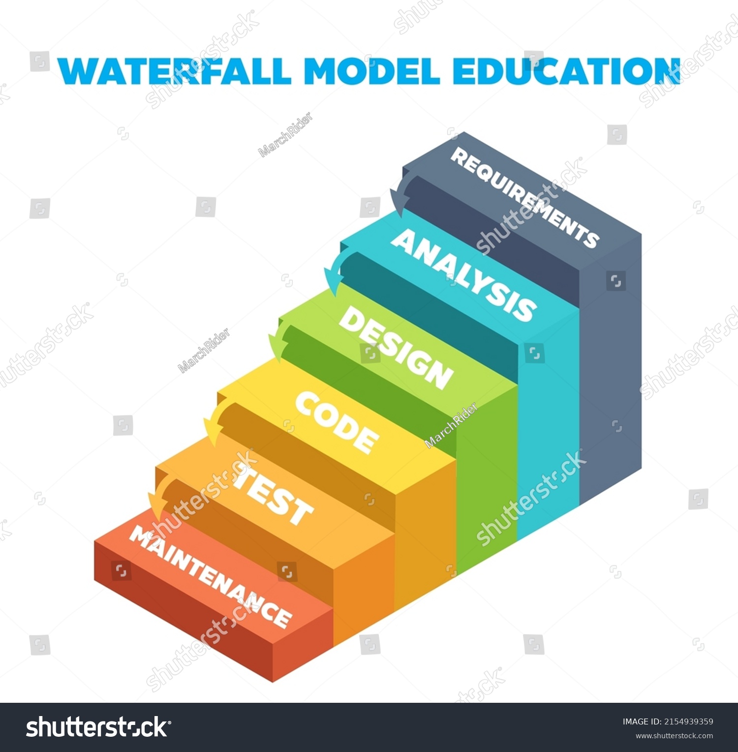 Waterfall Model Model Clear Workflow That Stock Vector (Royalty Free ...