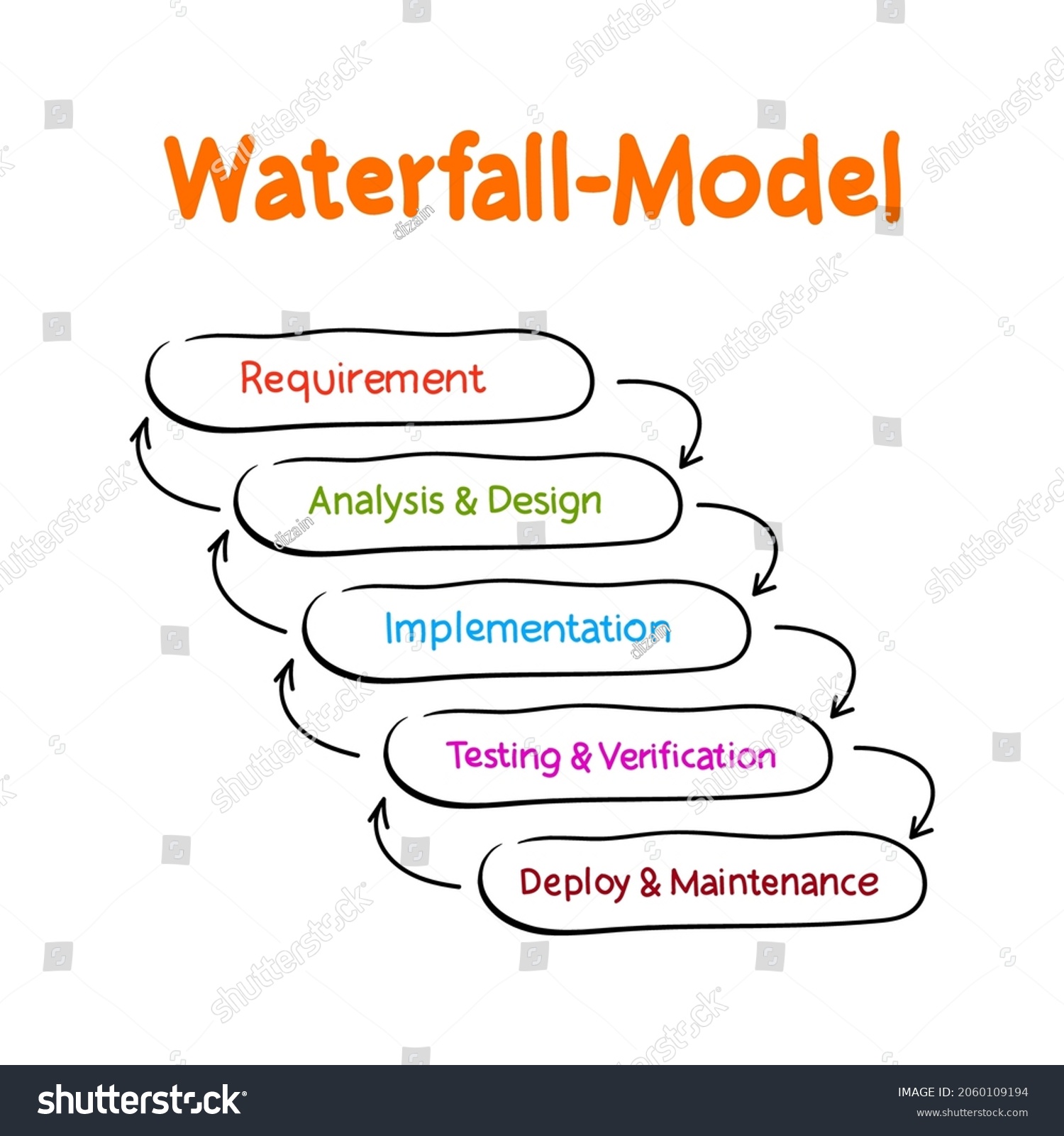 Modelo de cascada: proceso de mapa: vector de stock (libre de regalías ...