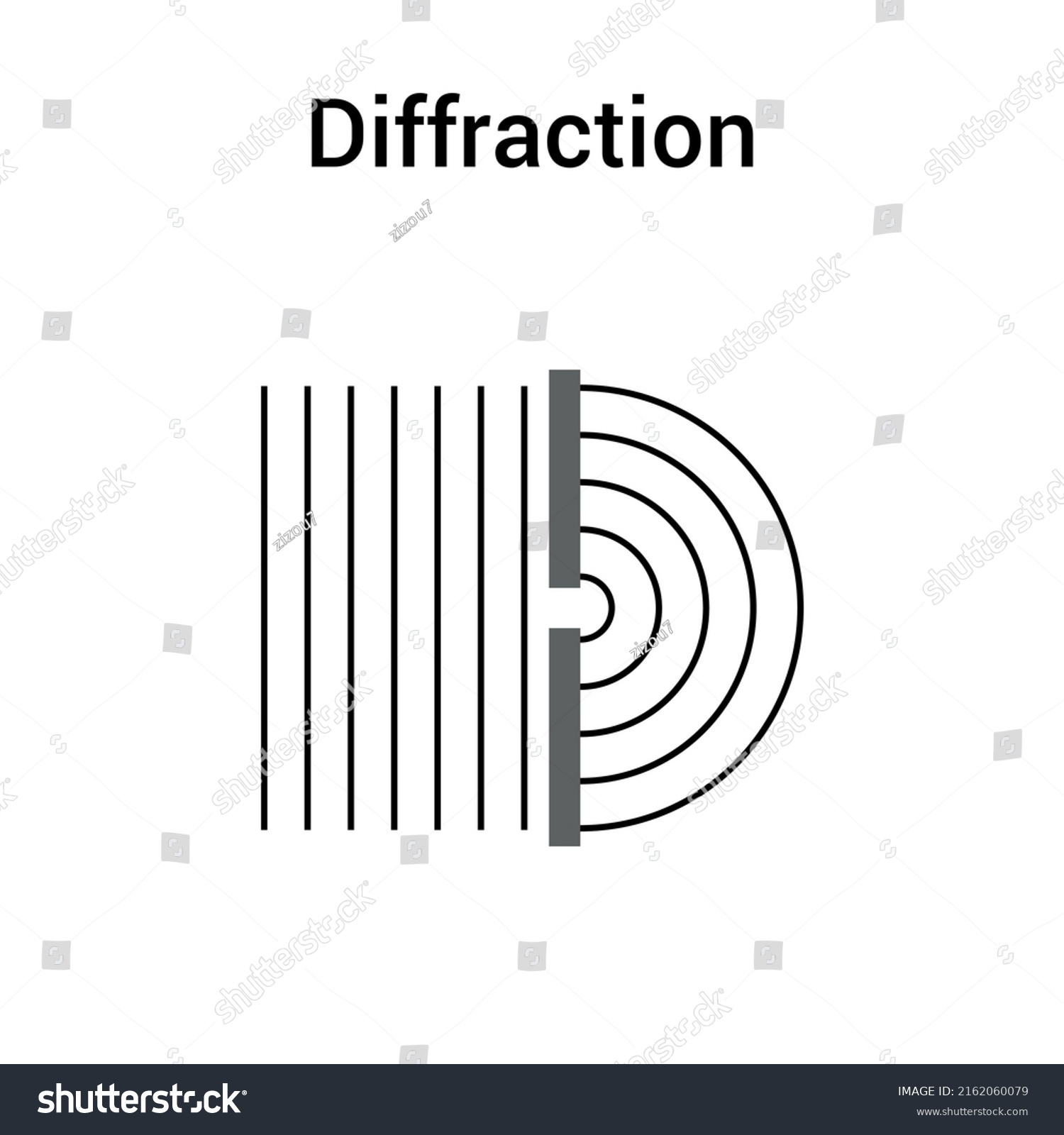 Wave Diffraction Through Gap Vector Illustration Stock Vector (Royalty ...
