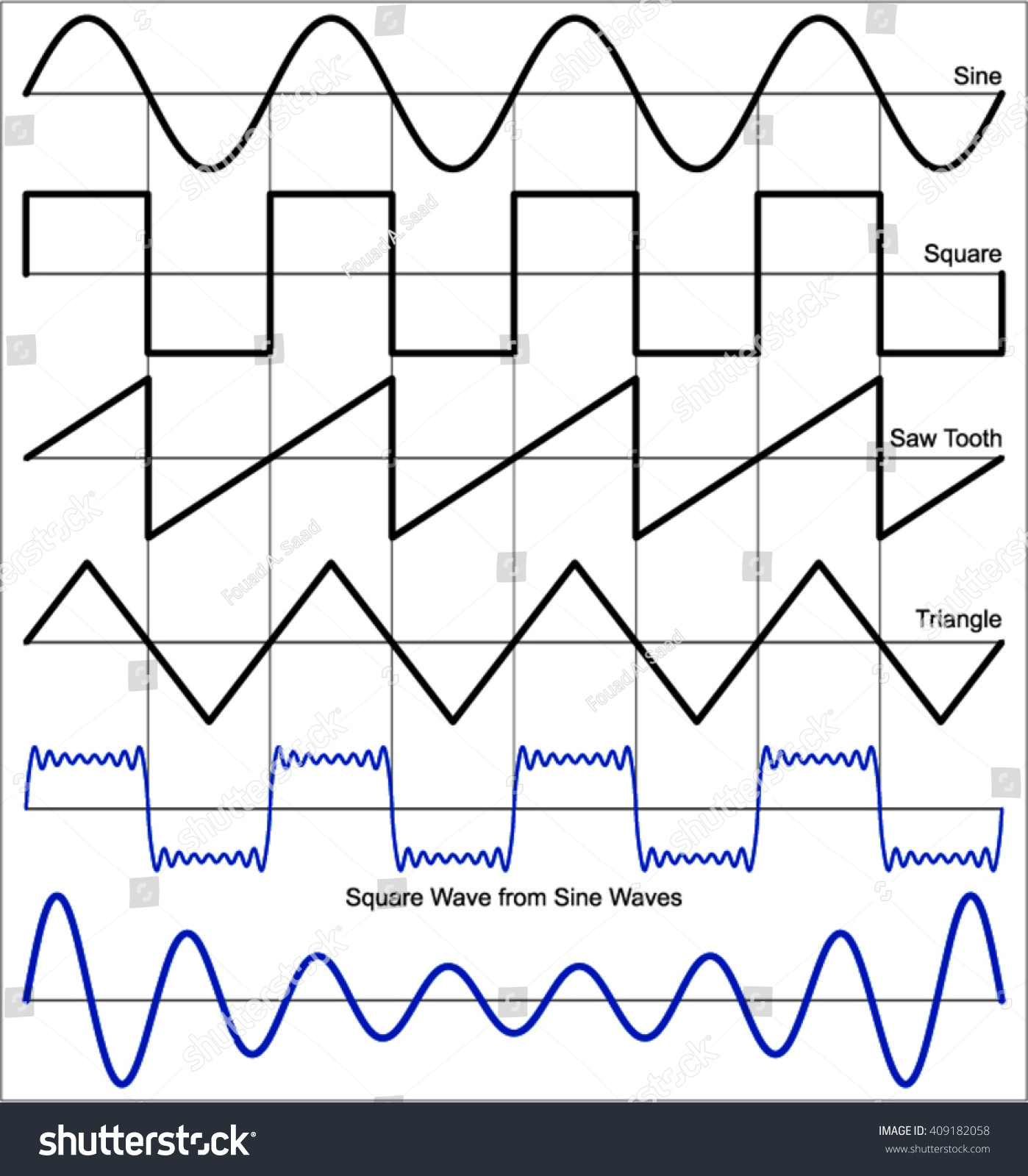 Forma de onda (formas de onda: vector de stock (libre de regalías ...