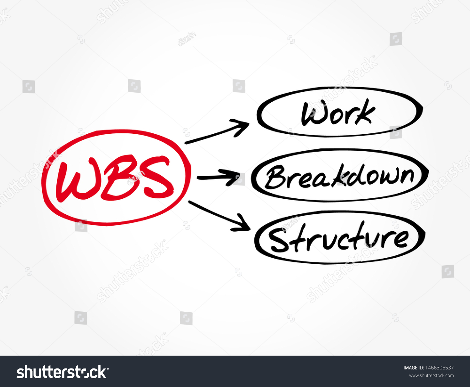 Wbs Work Breakdown Structure Acronym Business Stock Vector (Royalty ...
