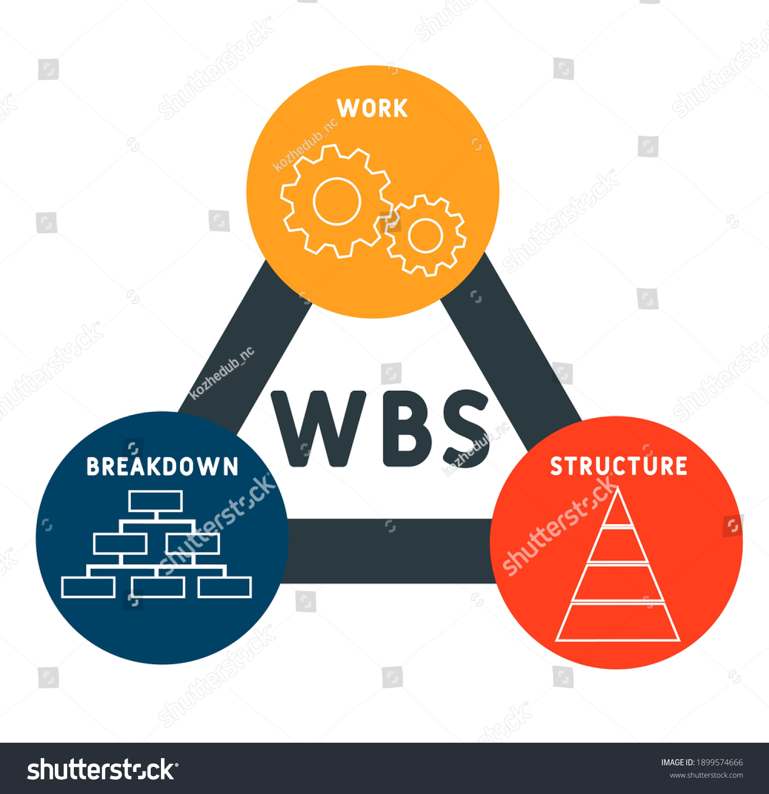 WBS - Arbeitsaufschlüsselungsstruktur Akronym. Hintergrund des: Stock ...