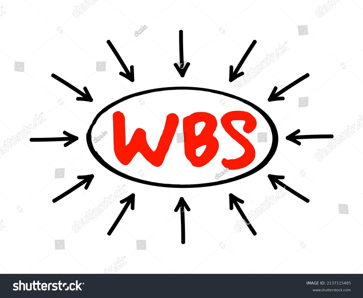 Wbs Work Breakdown Structure Deliverableoriented Breakdown Stock Vector ...