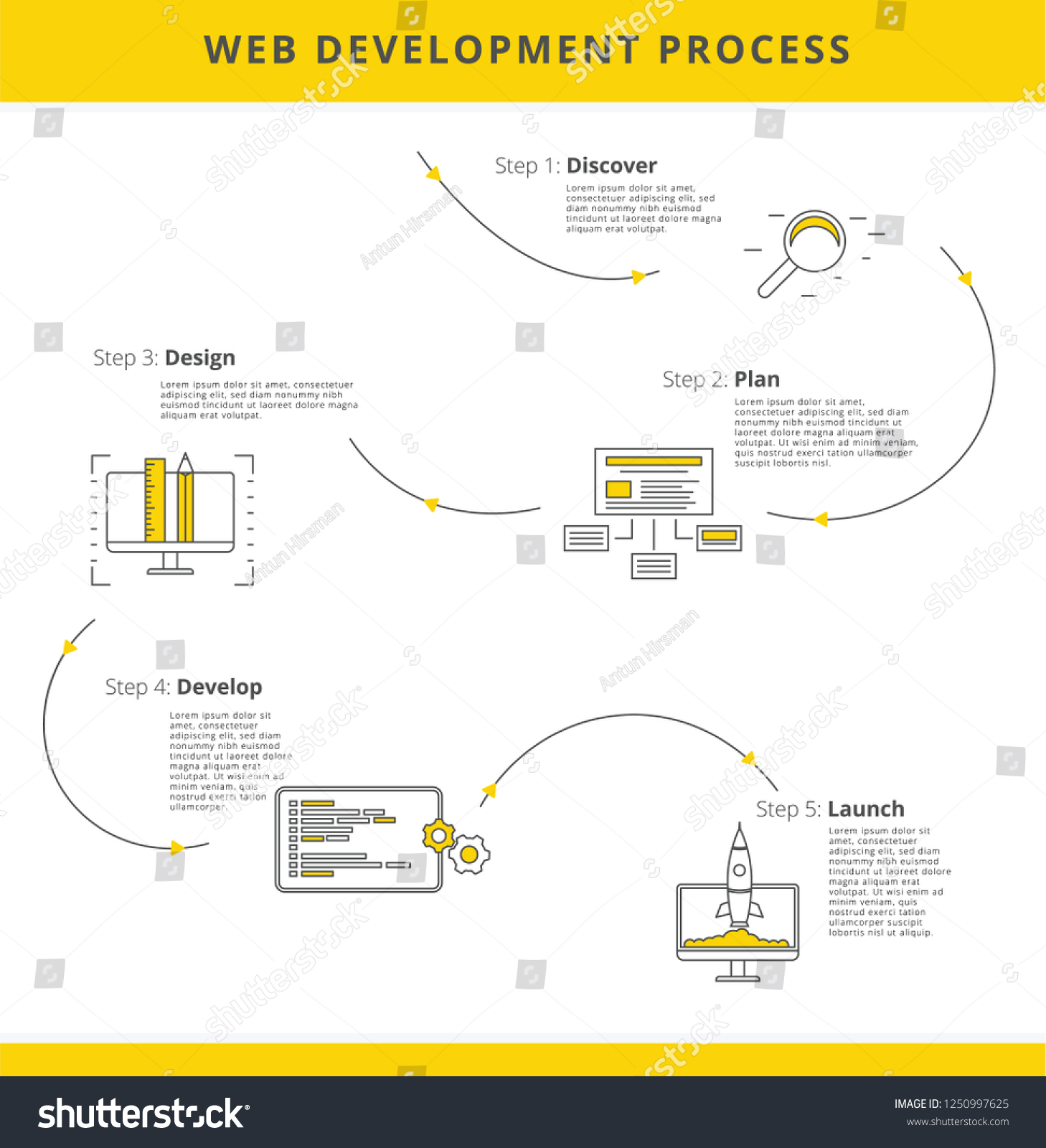 Web Development Process Line Art Icons Stock Vector (Royalty Free ...