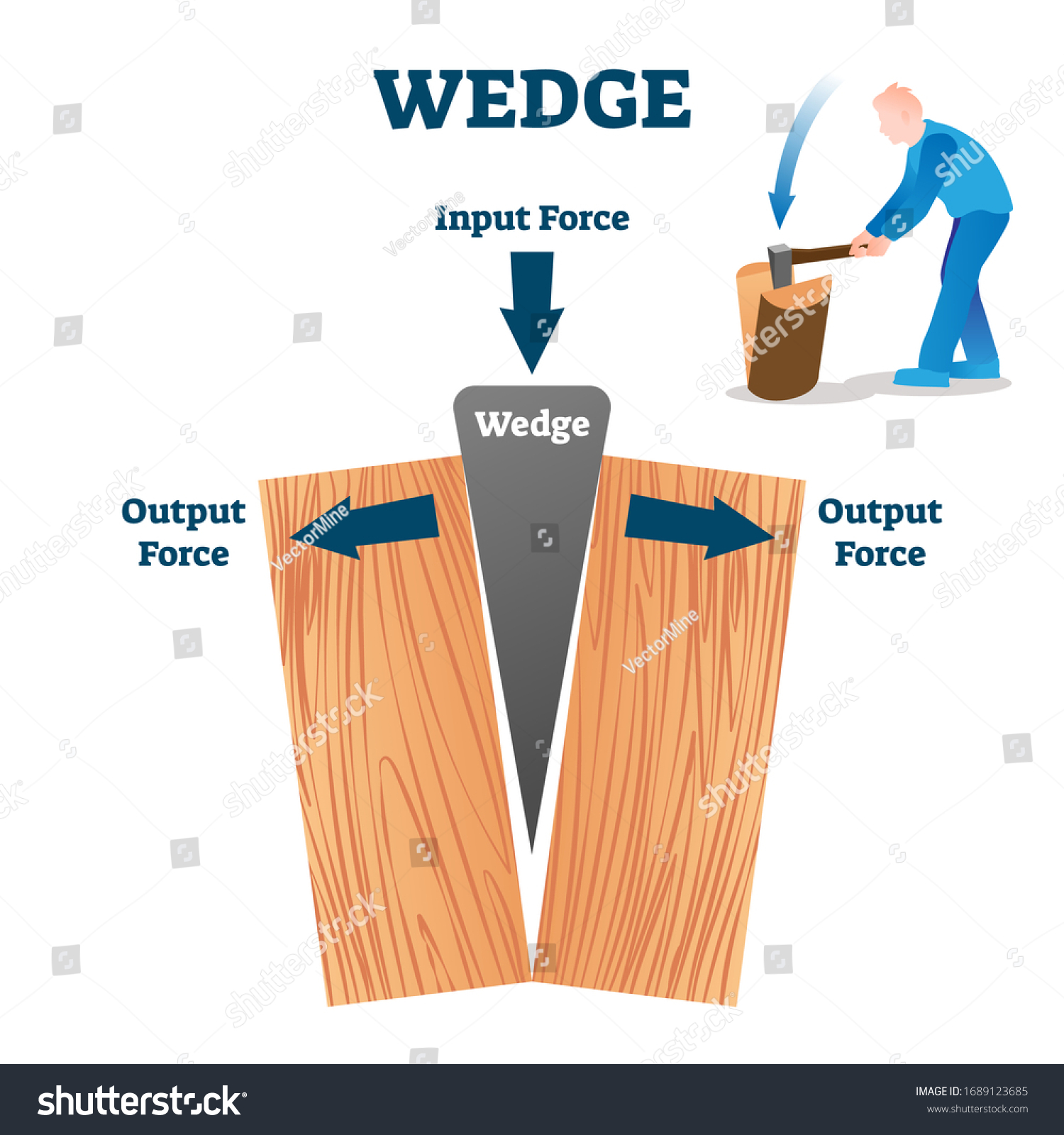 1,291 Wedge machines Images, Stock Photos & Vectors | Shutterstock