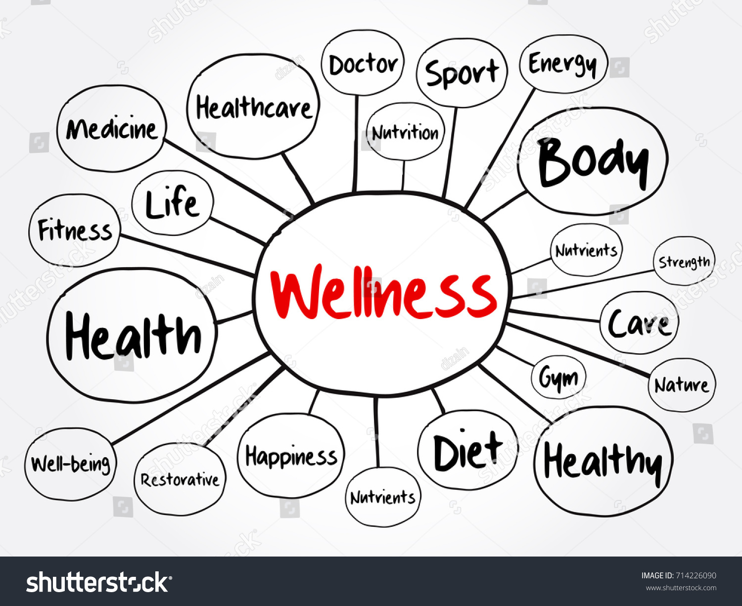 Vektor Stok Wellness Mind Map Flowchart Business Concept (Tanpa Royalti ...