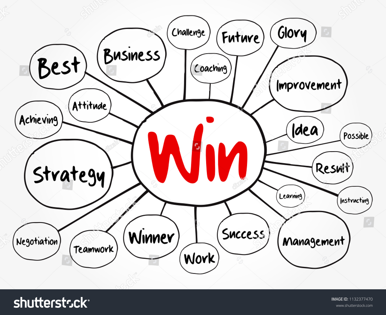 Win Mind Map Flowchart Business Concept Stock Vector (Royalty Free ...