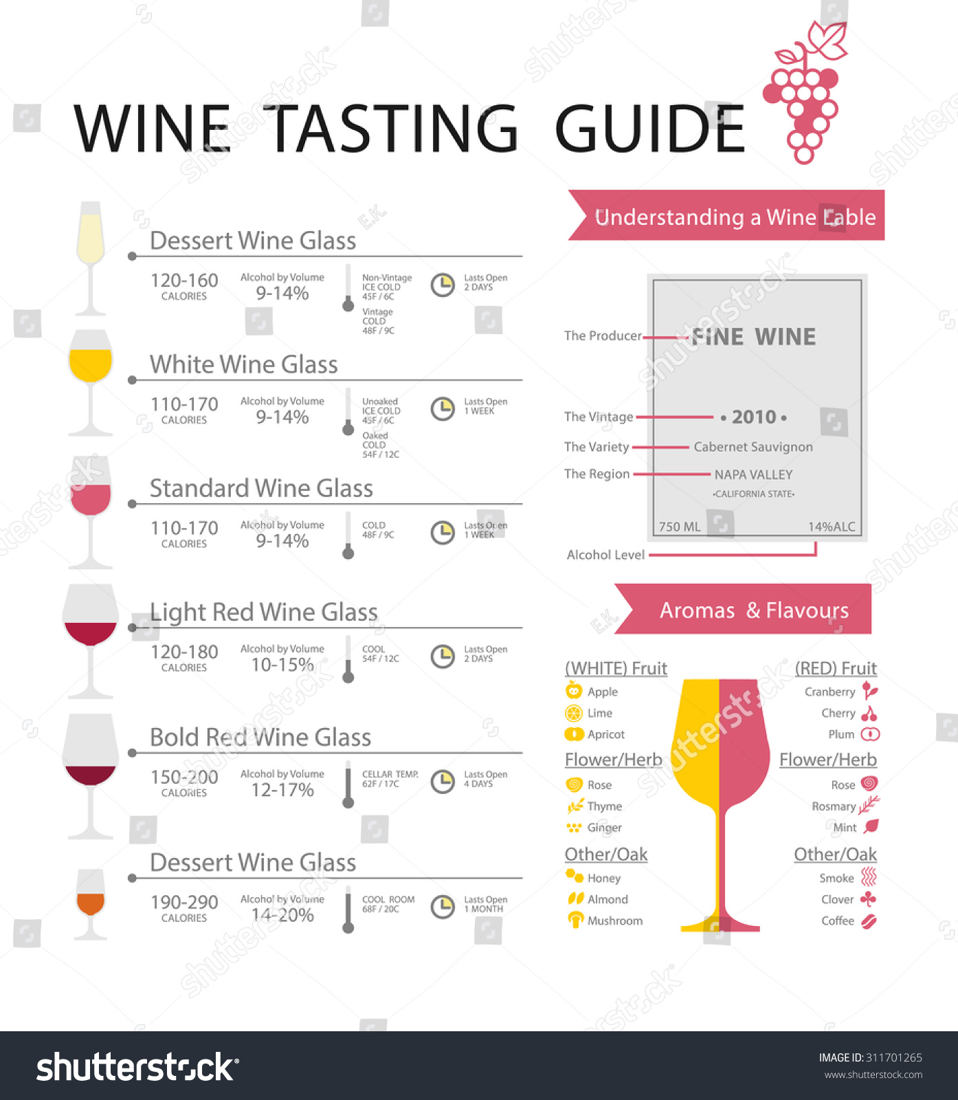 Wine Infographics Food Pairing Bottle Glass: vector de stock (libre de ... Wine Infographics Food Pairing Bottle Glass: vector de stock (libre de ...