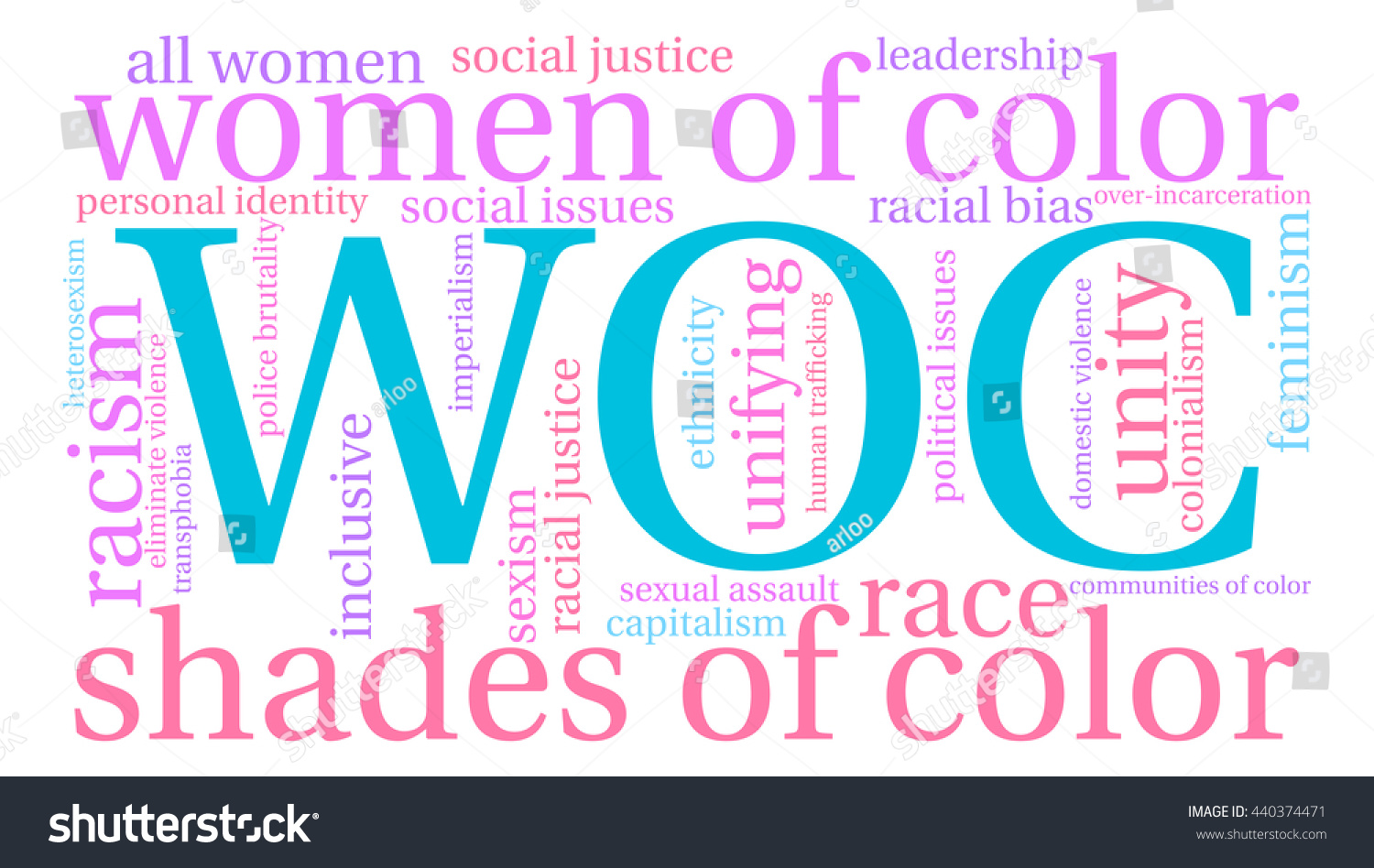 Woc Word Cloud On White Background Stock Vector (Royalty Free ...