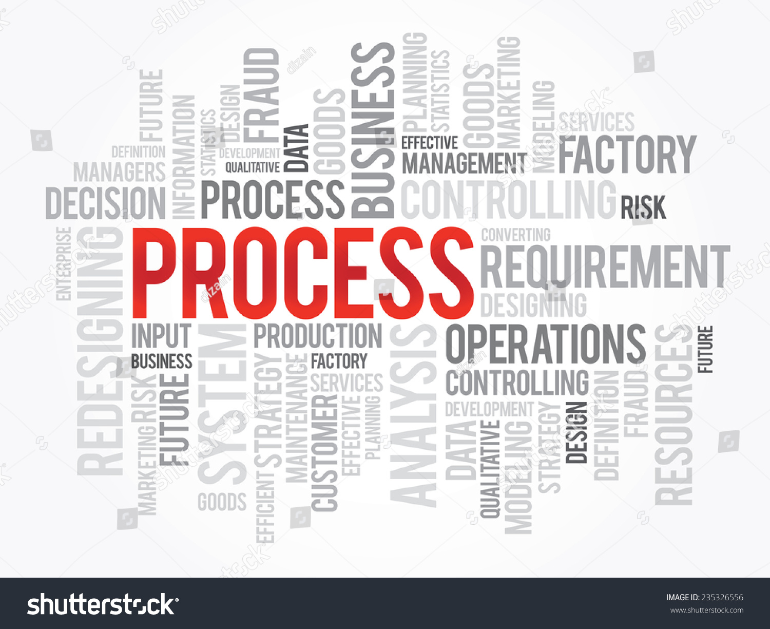 Word Cloud Process Related Items Vector: vector de stock (libre de ...