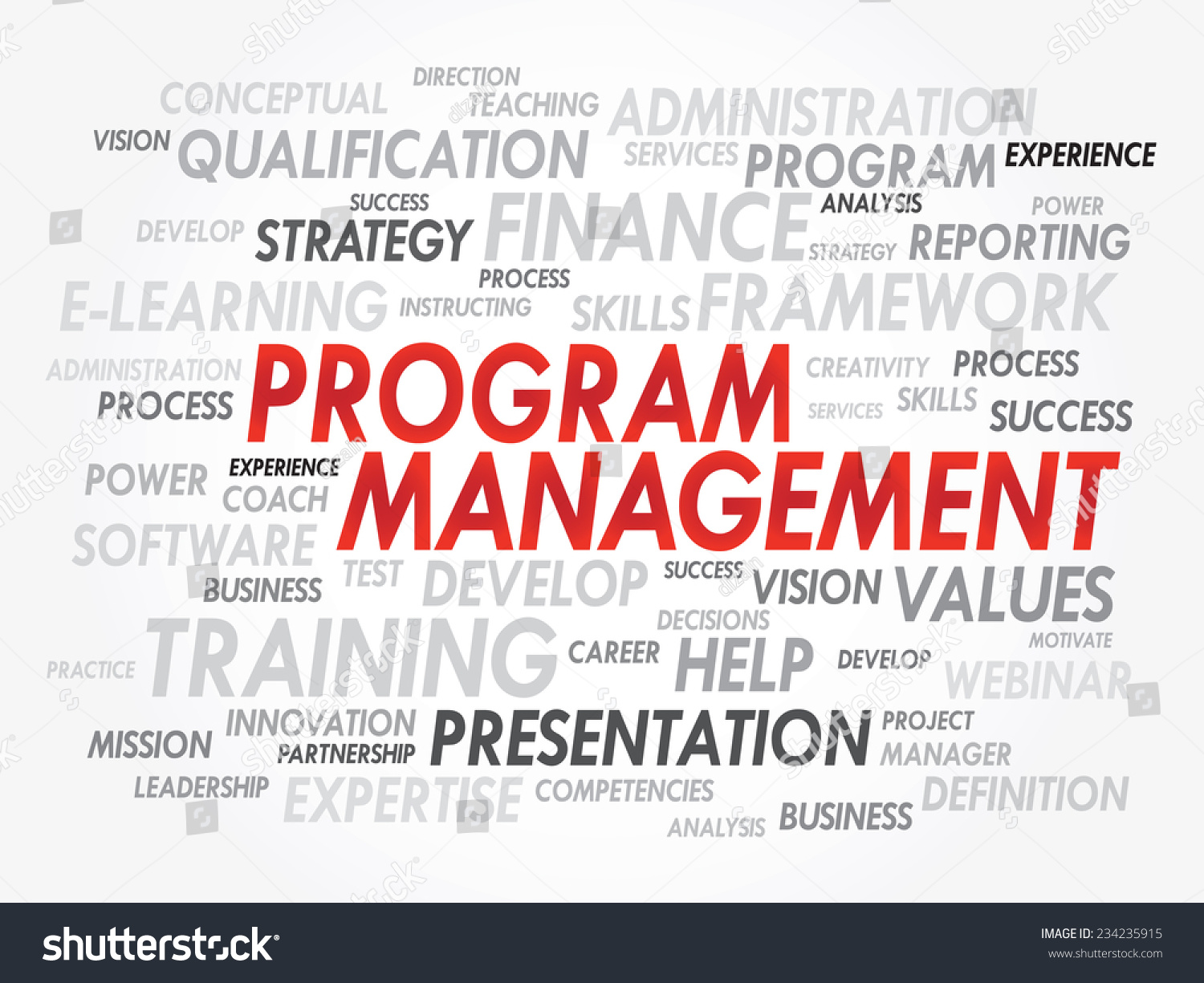 Word Cloud Program Management Related Items Stock Vector (Royalty Free ...