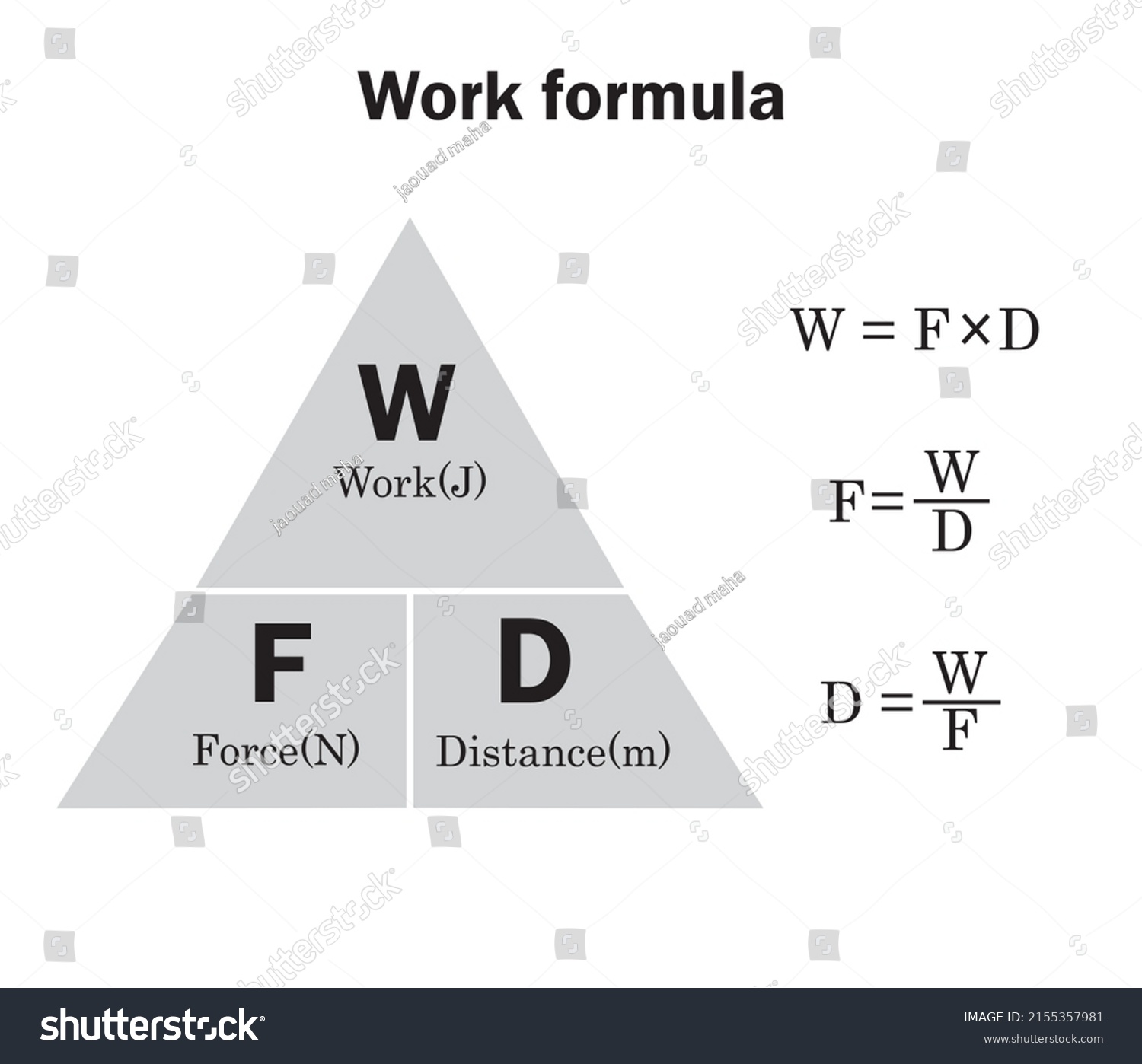 Work Formula Physicsrelationship Between Workforce Distancestudy Stock ...