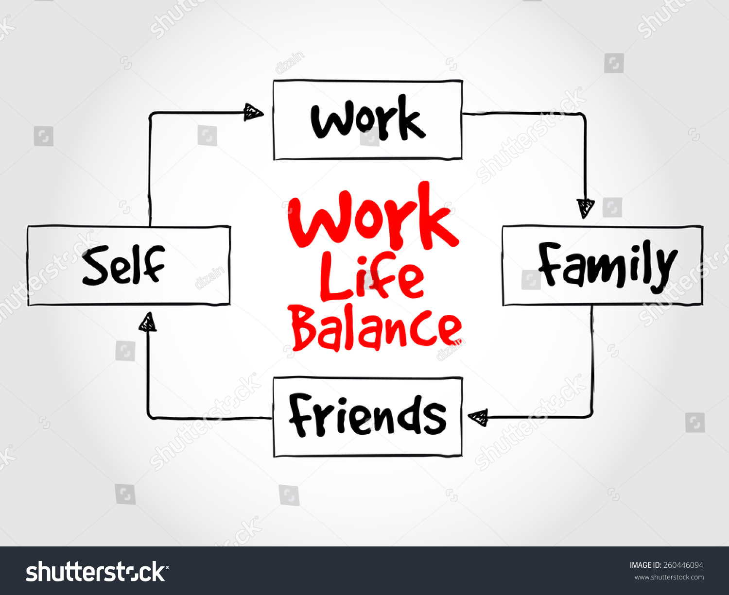 Work Life Balance Mind Map Process 库存矢量图（免版税）260446094 | Shutterstock