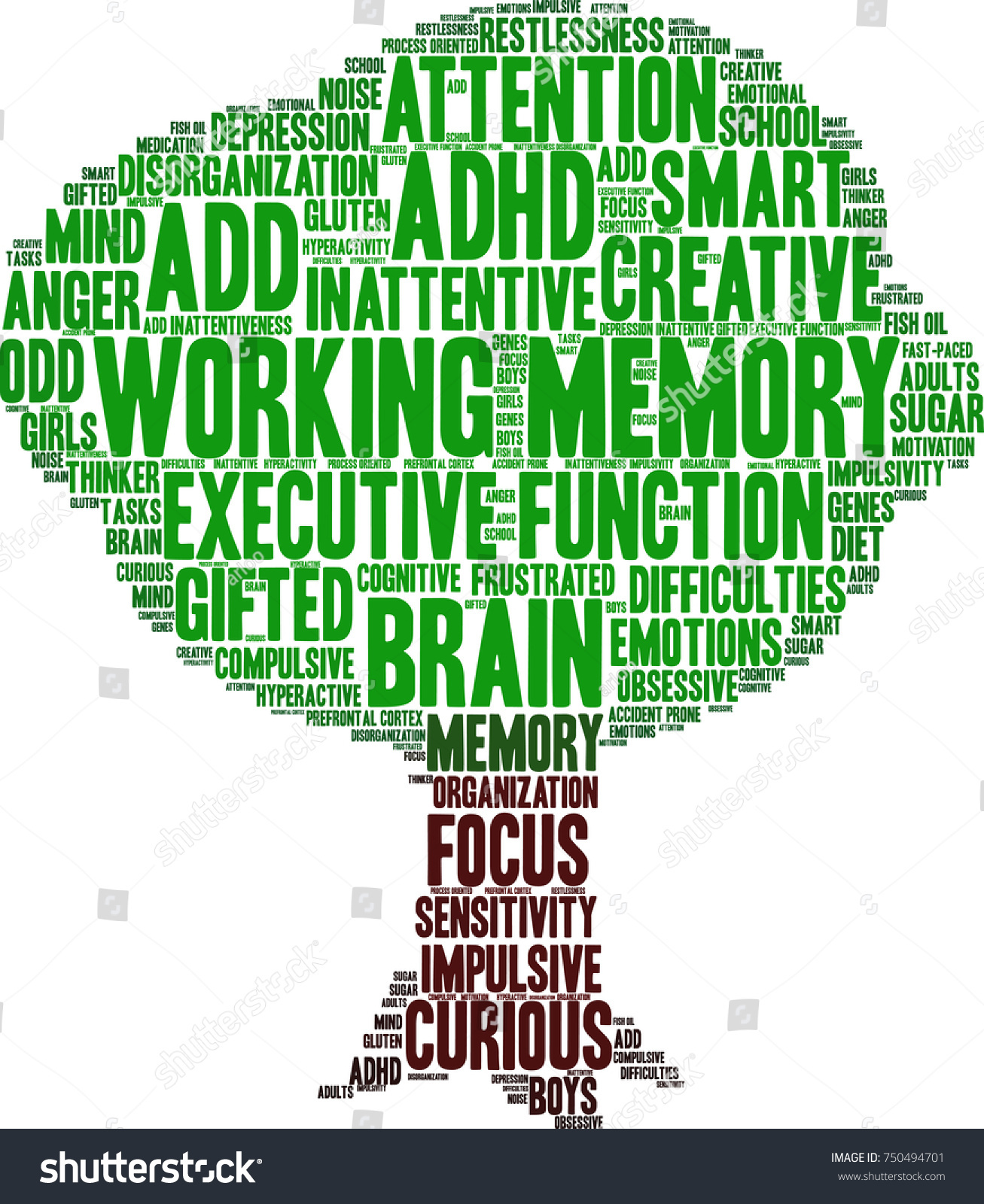 Working Memory Adhd Word Cloud On Stock Vector (Royalty Free) 750494701 ...