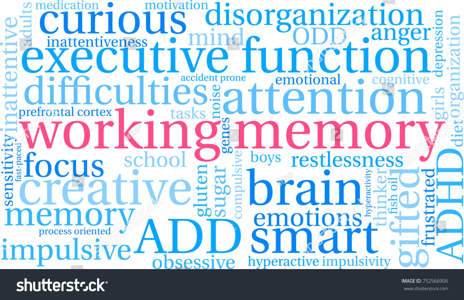 Working Memory Adhd Word Cloud On Stock Vector (Royalty Free) 752566906 ...