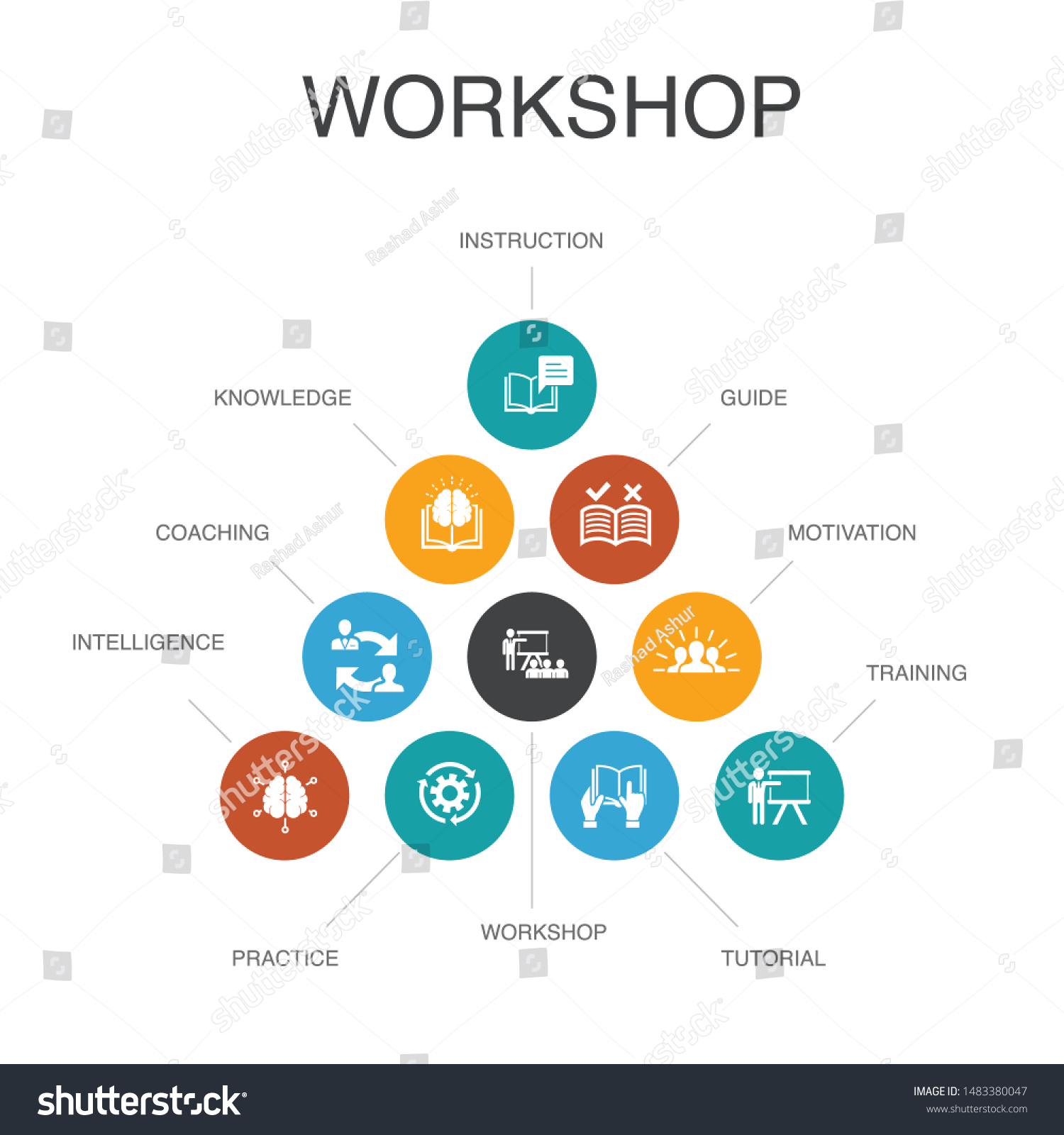 Workshop Infographic 10 Steps Conceptmotivation Knowledge Stock Vector ...