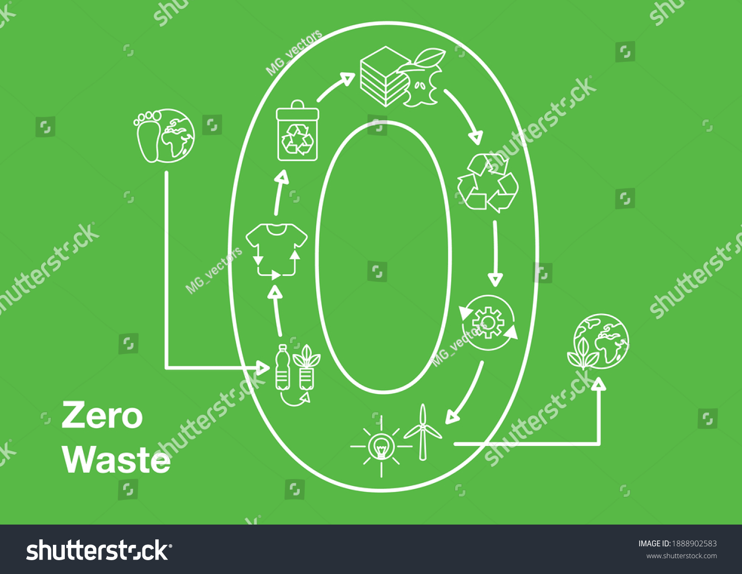Zero Waste Infographic Linear Style Stock Vector (Royalty Free) 1888902583
